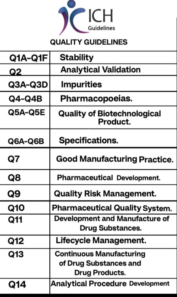 ICH Guidelines - Pharmacoguide