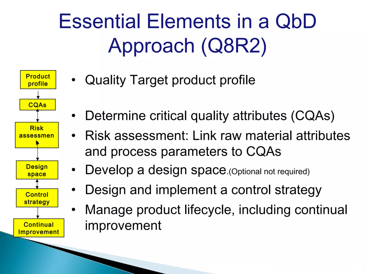 ICH Guidelines - Pharmacoguide