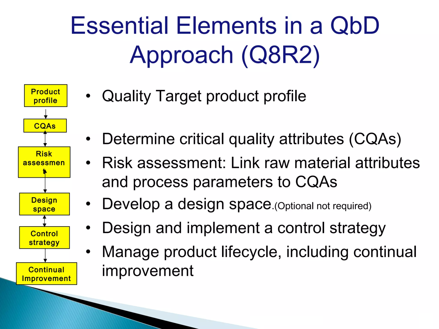 ICH Guidelines - Pharmacoguide