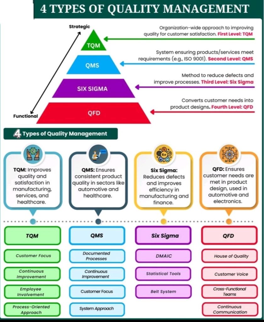 Quality Management Tools - Pharmacoguide