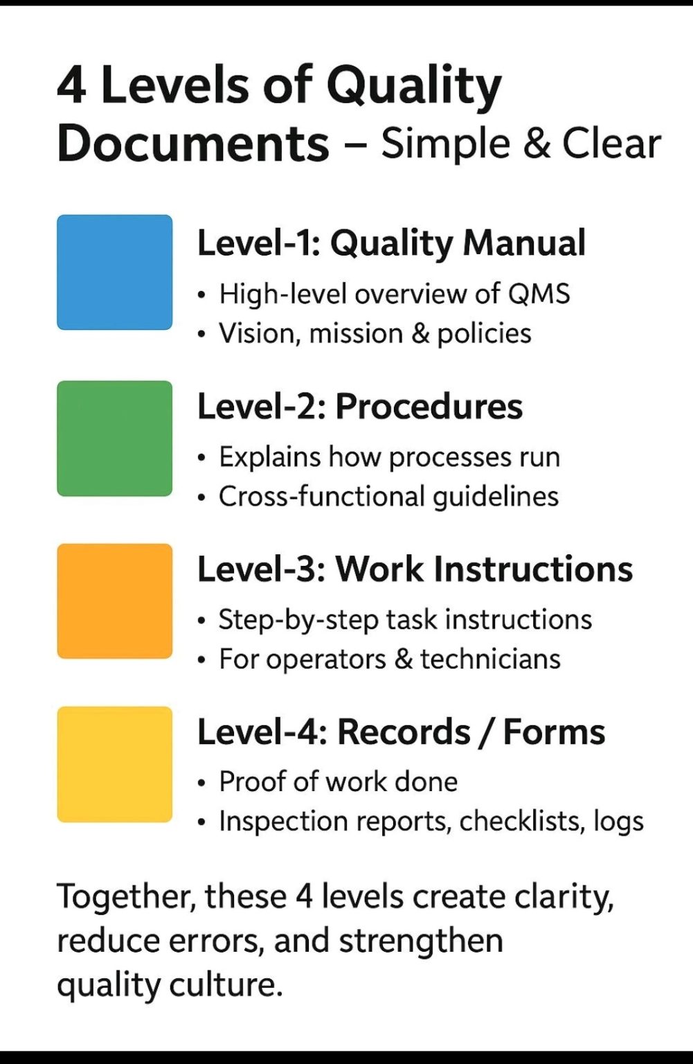 Quality Management System (QMS) - Pharmacoguide